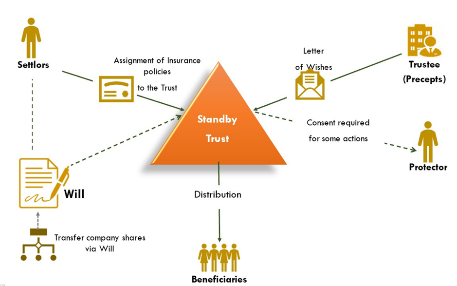 Financial Planning – Ryan Mow
